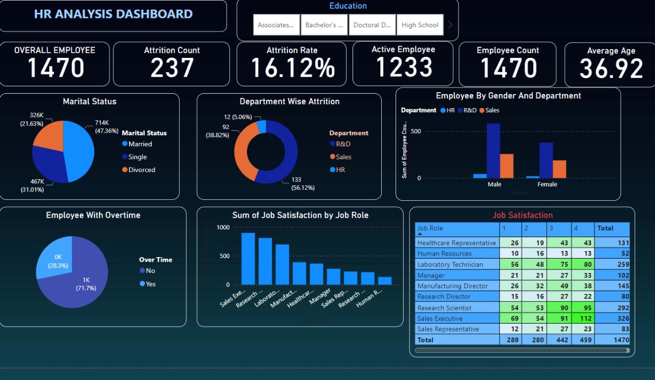Akshat's World | Home